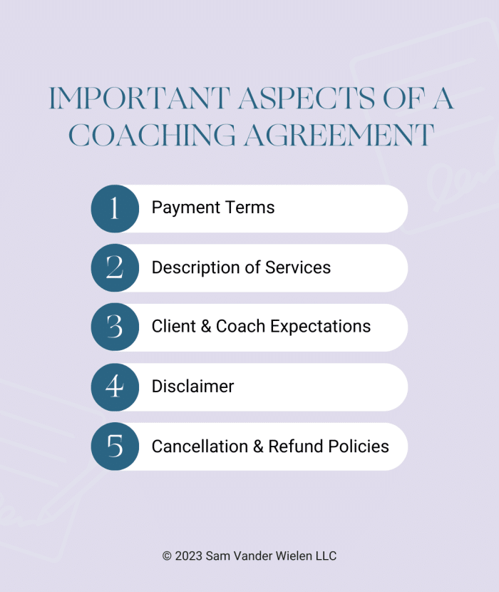 Client Agreement for Health Coaches | Sam Vander Wielen