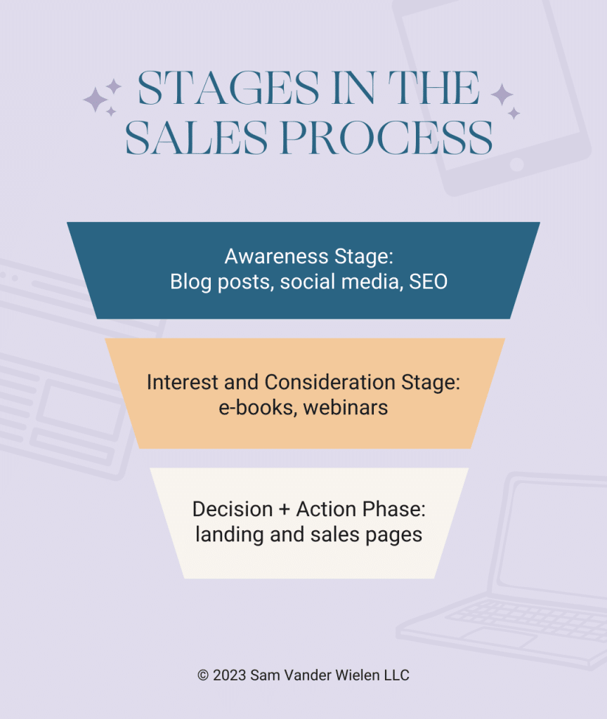 How to Build a Sales Funnel | Sam Vander Wielen