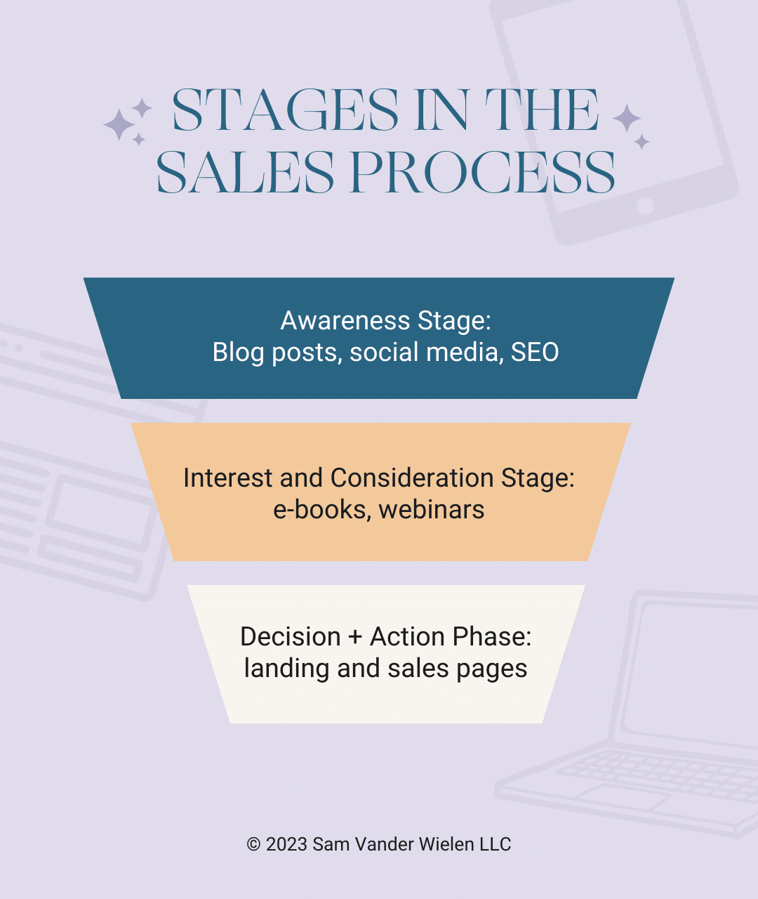 How to Build a Sales Funnel | Sam Vander Wielen