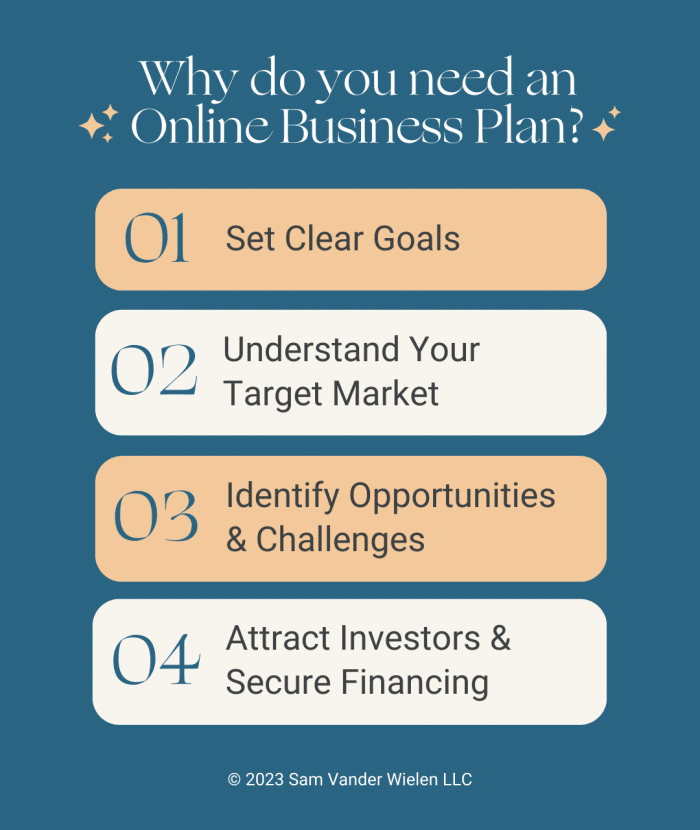 How To Create An Online Business Plan | Sam Vander Wielen