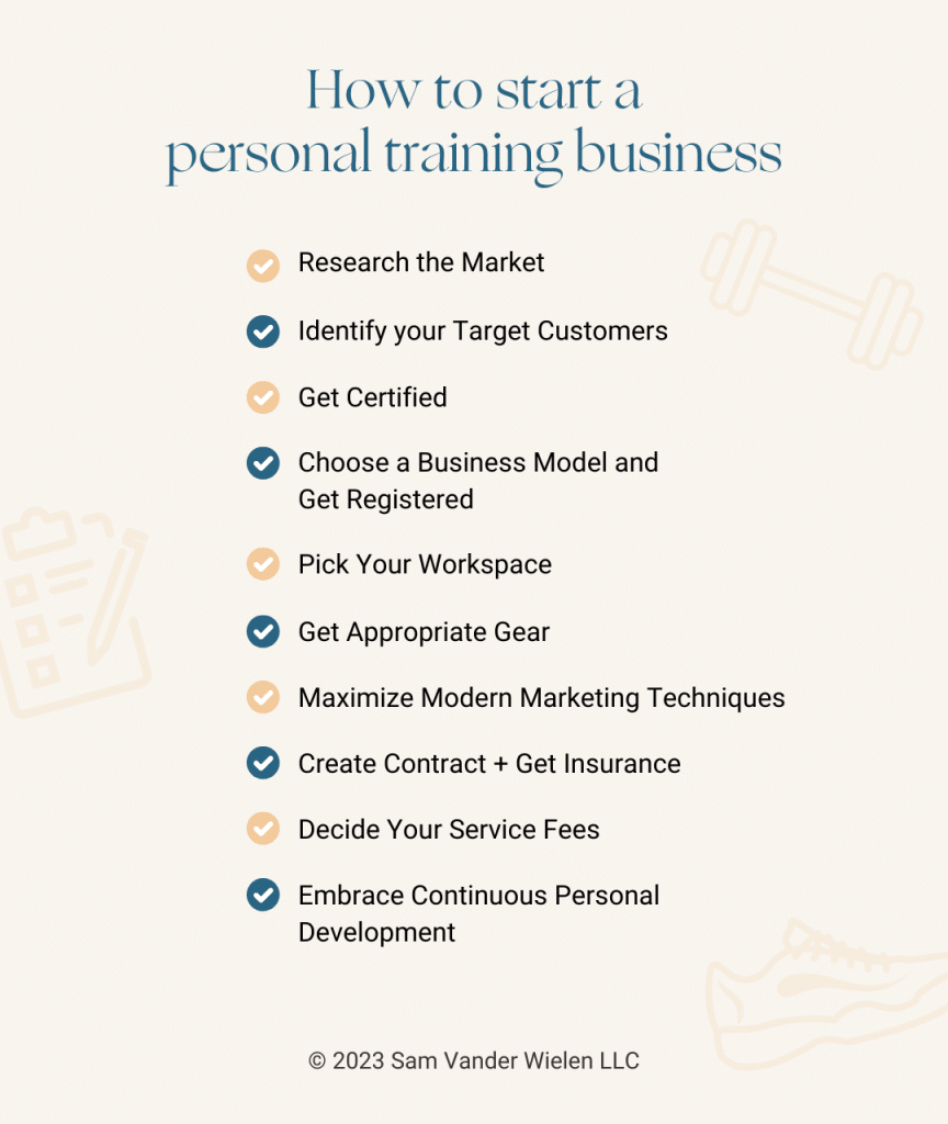 How To Start A Personal Training Business | Sam Vander Wielen | DIY ...