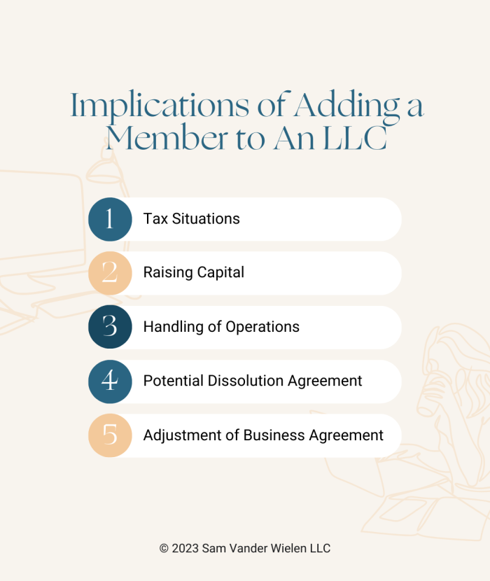 How To Add A Member To An LLC | Sam Vander Wielen