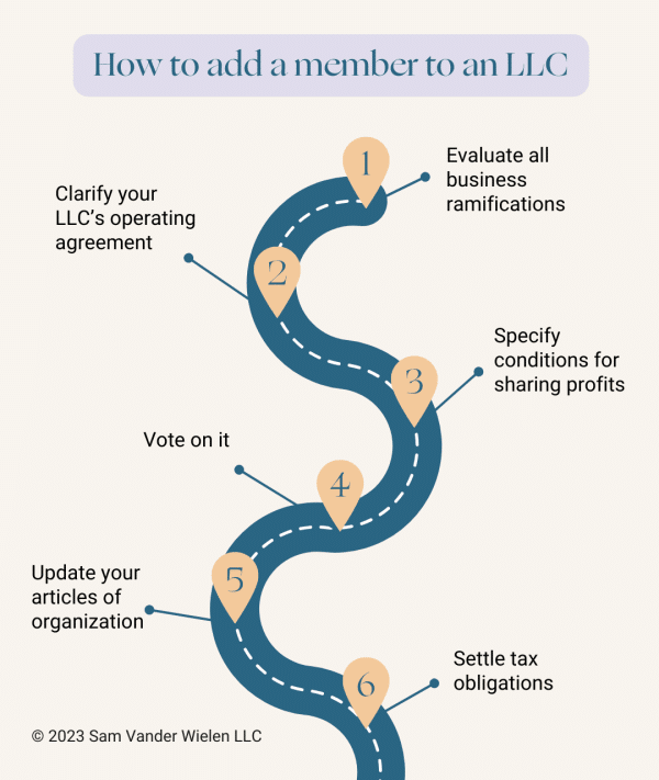 How To Add A Member To An LLC | Sam Vander Wielen
