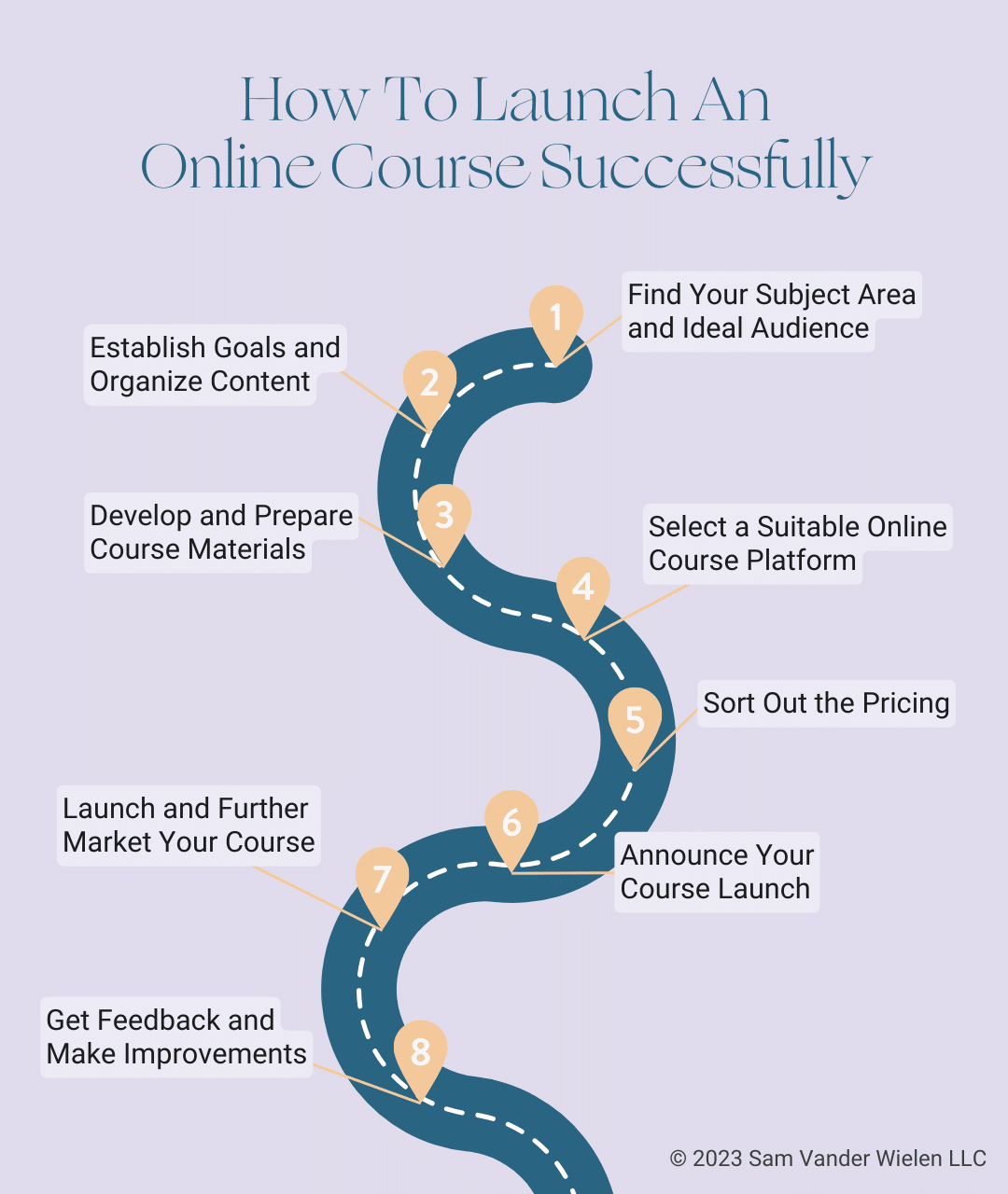 How To Launch An Online Course Successfully | Sam Vander Wielen