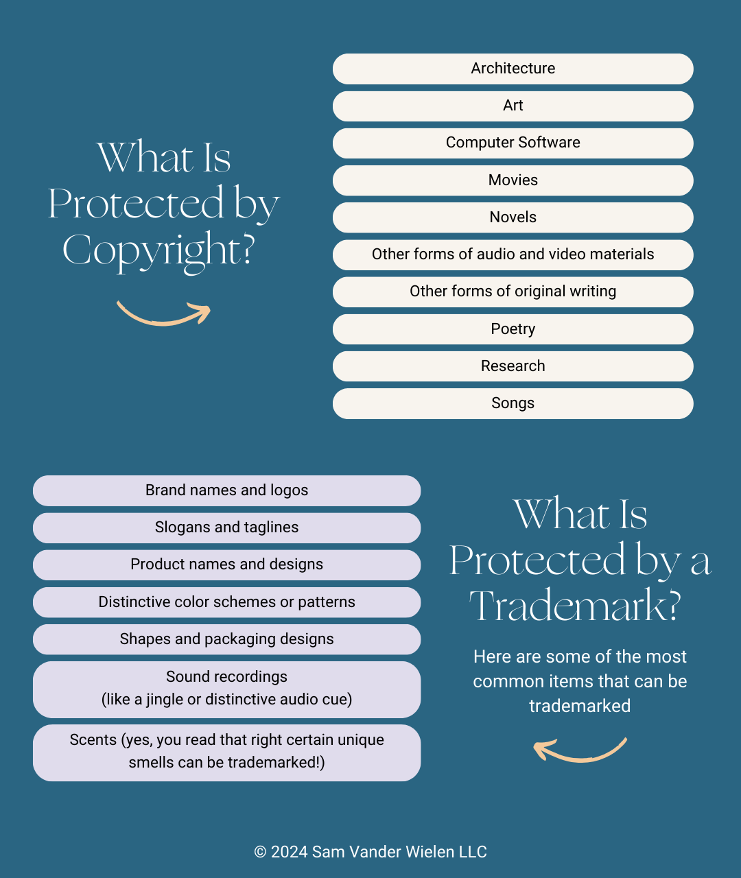What Is The Difference Between Copyright And Trademark? | Sam Vander Wielen
