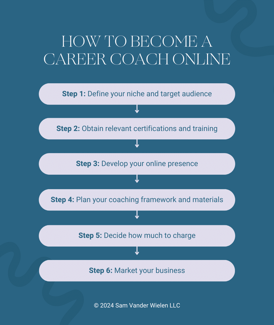 How to Become a Career Coach Online: A Step-by-Step Guide | Sam Vander ...