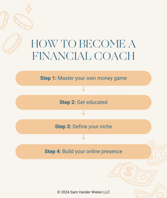 How to Become a Financial Coach Online | Sam Vander Wielen
